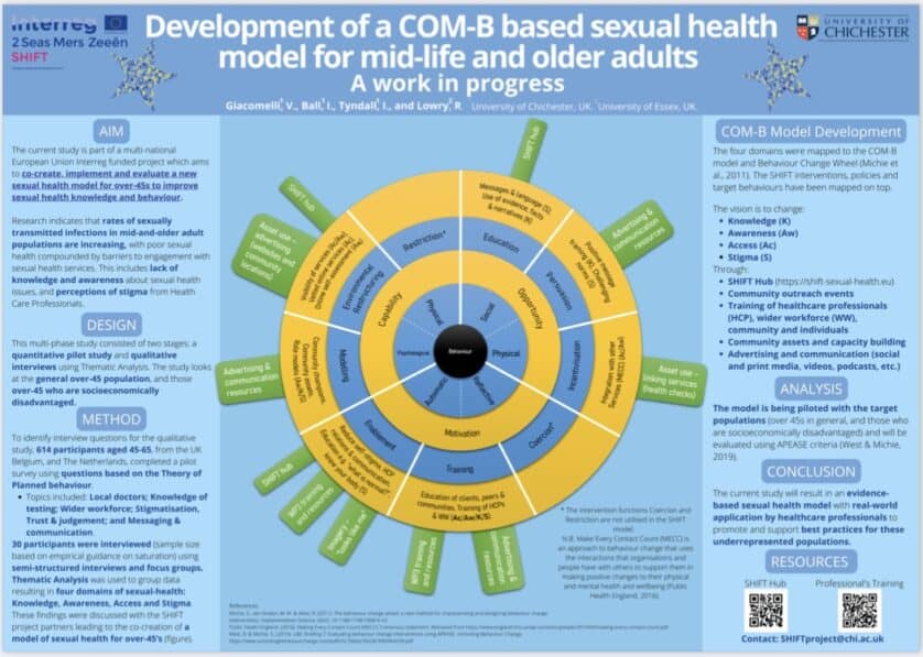 Sexual Health in over 45s research wins best poster prize - University ...